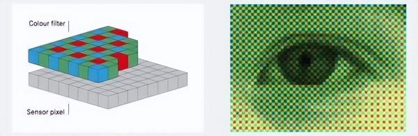 RGGB、RYYB 靠边站，RGBW 才是传感器未来？ - 知乎