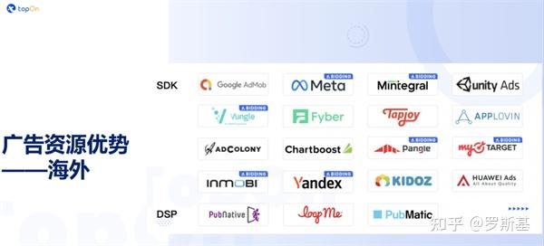 IAA+IAP混合变现趋势下，出海手游广告玩法解析 - 知乎