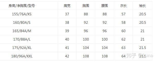 网购衣服不合身，你看尺码表了吗？ - 知乎