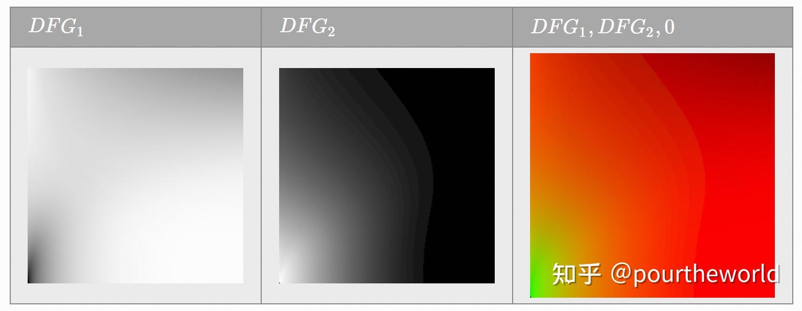 IBL Specular BRDF Integration - 知乎