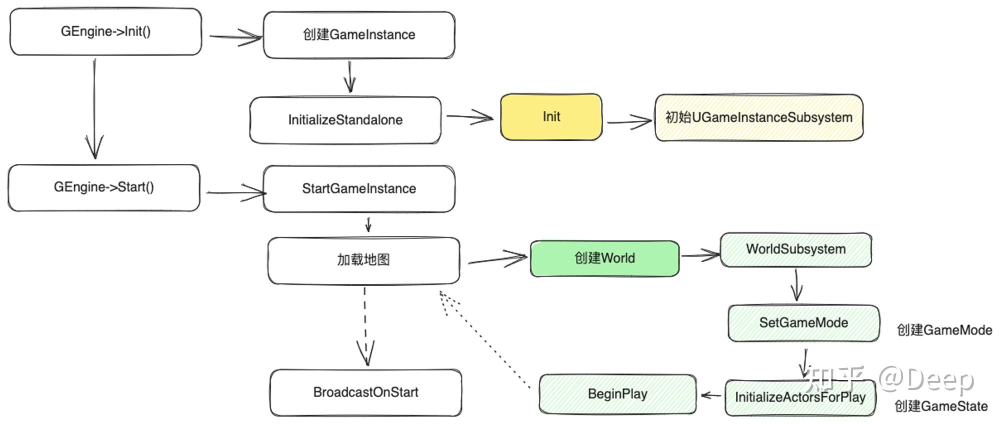 在lua中监听ue几个基本事件 知乎 