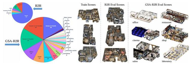 ICLR2025 | GSA-R2R：视觉语言导航的通用场景适配（昆士兰&阿德莱德） - 知乎