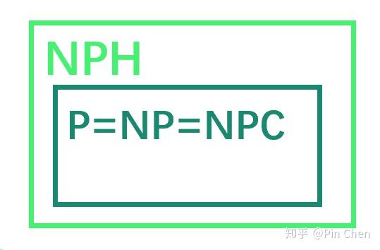 P，NP问题和近似算法 - 知乎