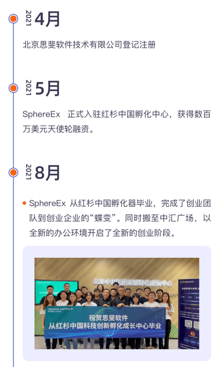 SphereEx 一周年：保持热爱，奔赴下一场『云』海 - 知乎