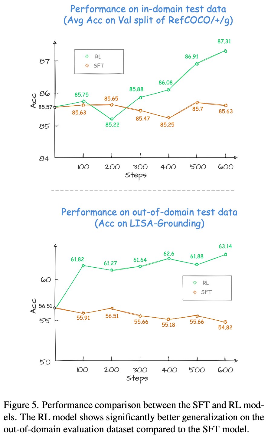 等到了！VLM-R1完整细节首度公开：RL的一小步，视觉语言模型推理的一大步 - 知乎