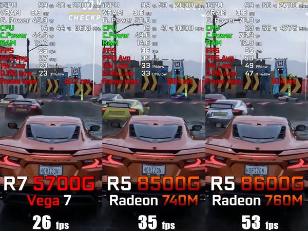 性能怪兽更是性价比之选？AMD Ryzen 5 8500G全面实测报告 - 知乎