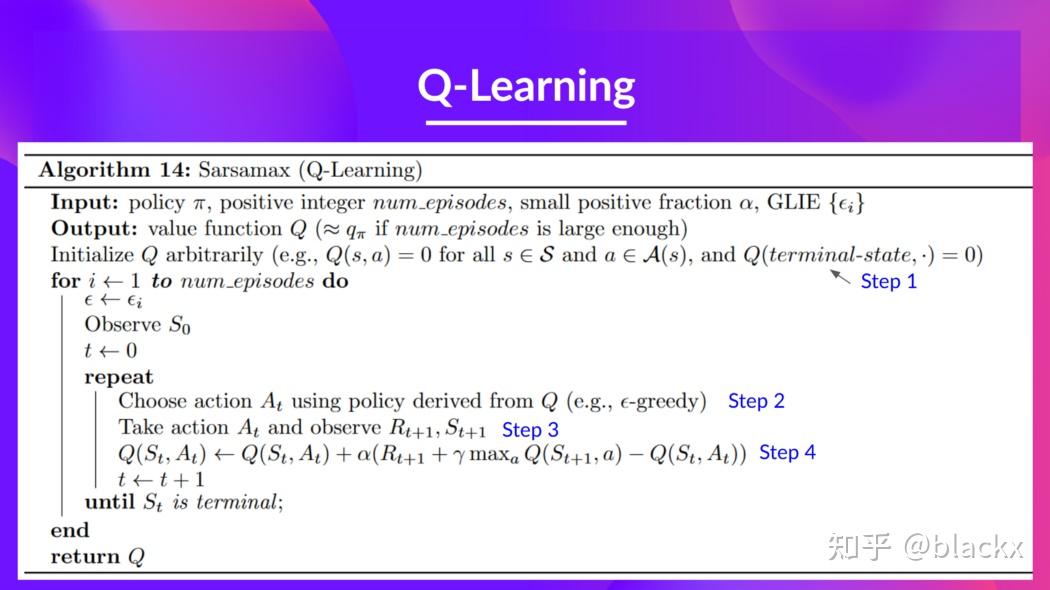 强化学习笔记（一）：Q-learning - 知乎