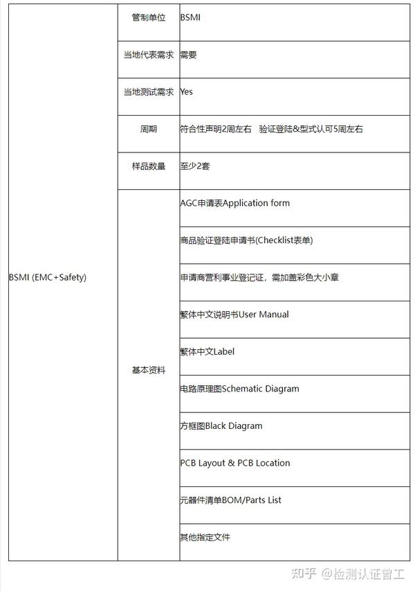 哪些产品需要做BSMI认证？ - 知乎