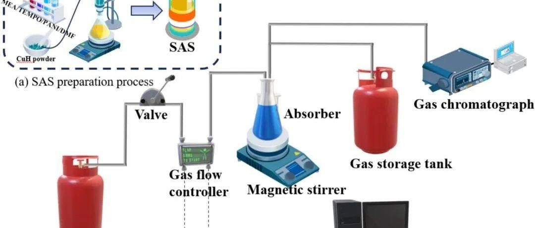 不改工艺改原料，第一性原理促进CO2捕集|西安交通大学CEJ：单原子CO2捕集与甲烷化工艺优化：实验与Aspen仿真研究 - 知乎
