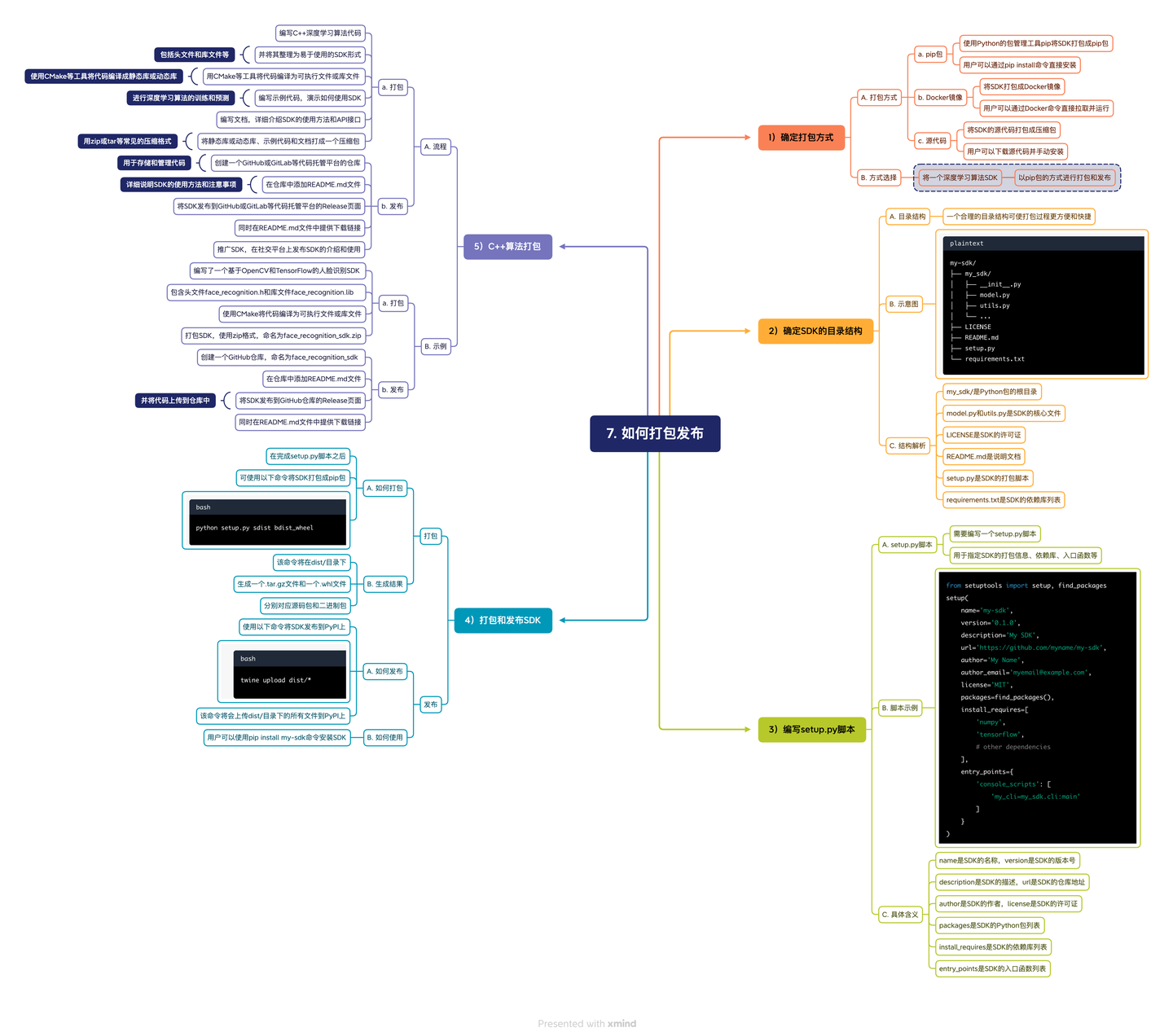 十七. 算法SDK开发流程（Python/C++） - 知乎