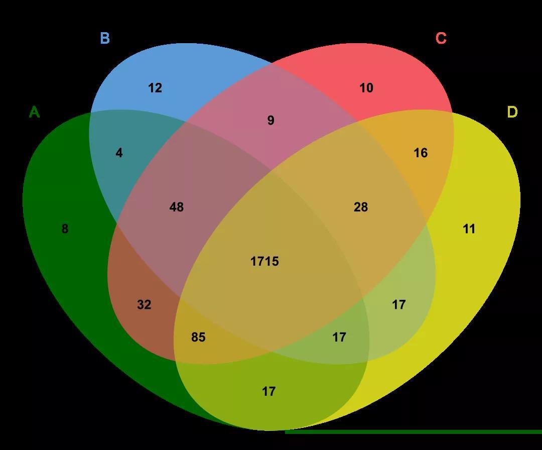 上分攻略2 | 磷酸化蛋白组生信分析 - 知乎