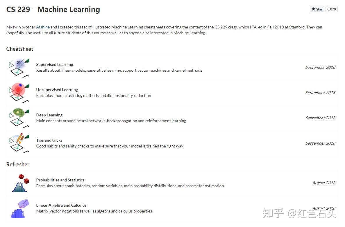 吴恩达的 CS229，有人把它浓缩成 6 张中文速查表！ - 知乎