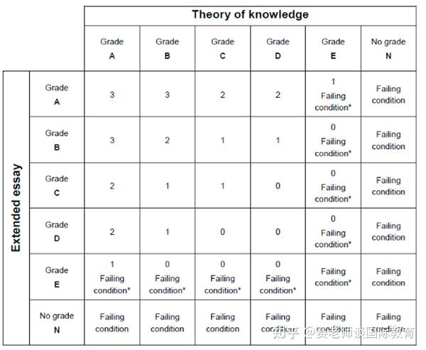 A-level,IBDP,AP三大主流国际课程🔥，最全解读👀 - 知乎
