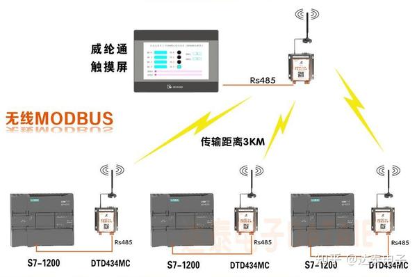 Modbus通信协议详解 - 知乎