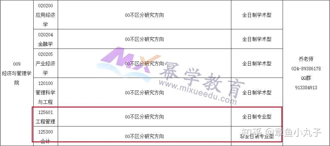 全日制调剂！这些院校去年有名额！ - 知乎