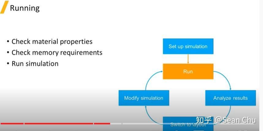 Lumerical FDTD学习笔记 - 知乎