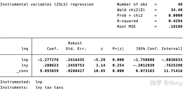 计量经济学：内生解释变量问题 - 知乎