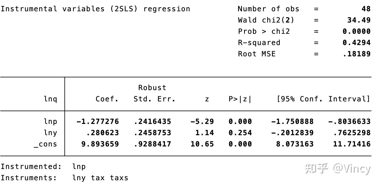 计量经济学：内生解释变量问题 - 知乎