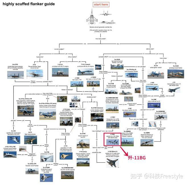 歼-11BG，会是最强空优“侧卫”吗？ - 知乎