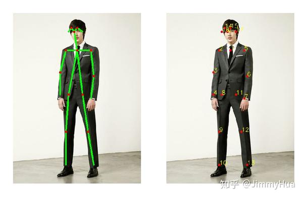 OpenCV图像处理-基于OpenPose的关键点检测 - 知乎