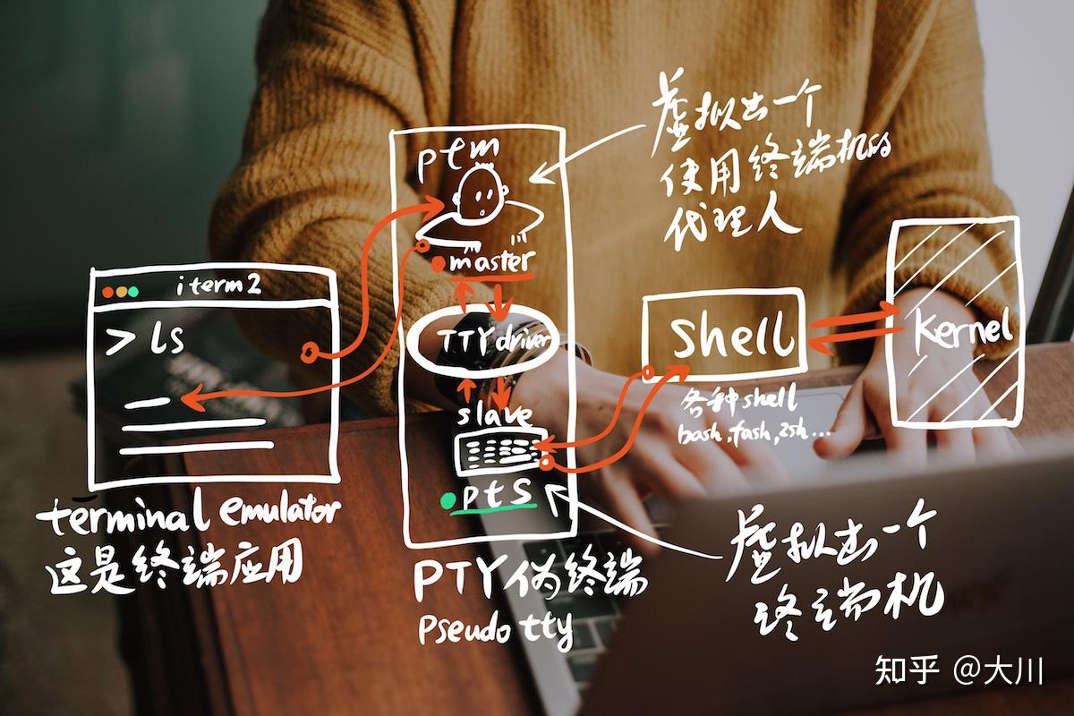 终端、Shell、tty 和控制台（console）有什么区别？ - 知乎