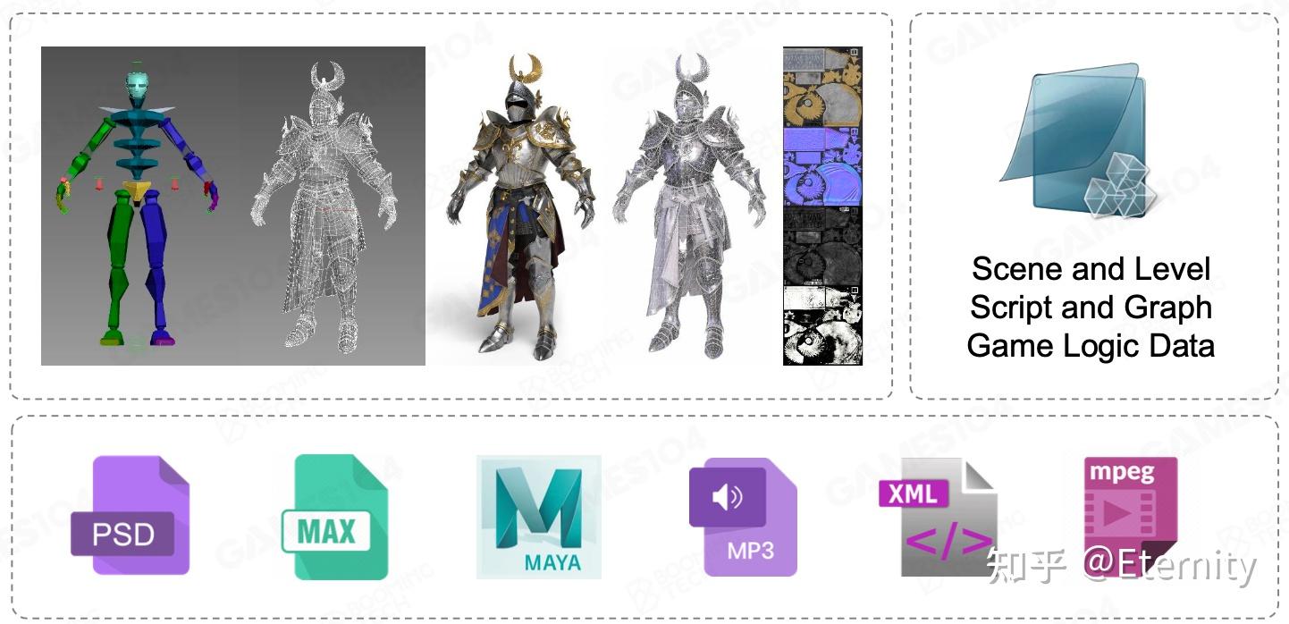 GAMES104-02 引擎架构分层 - 知乎