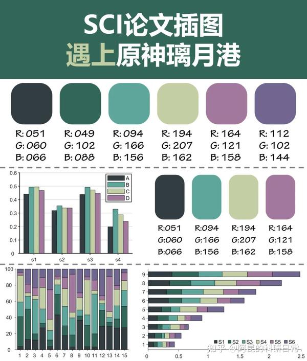 SCI，但原神配色~当SCI论文插图遇见原神璃月港 - 知乎