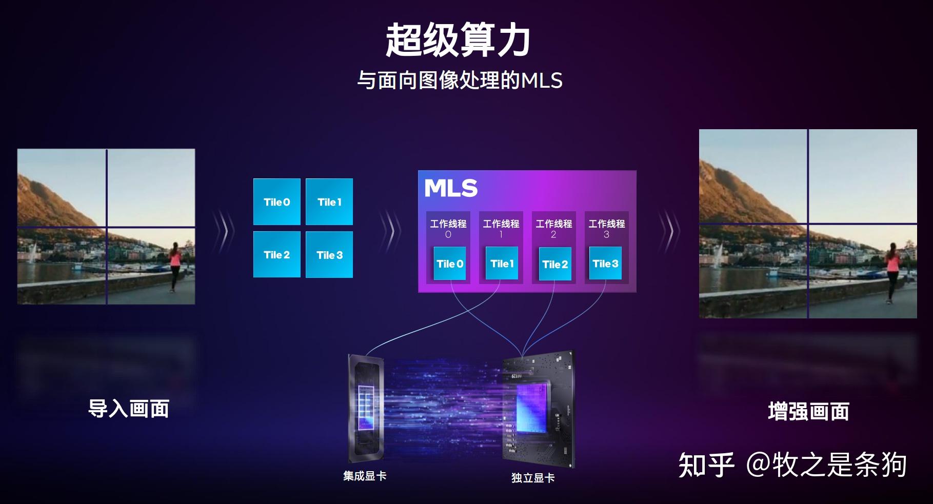 等你24年了 Intel Arc锐炫独立显卡深入解读 - 知乎