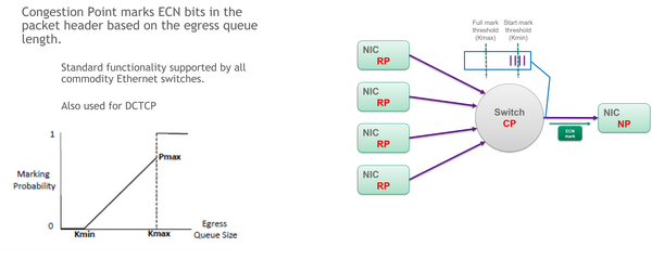 RDMA DCQCN算法和厂商实现对比 - 知乎