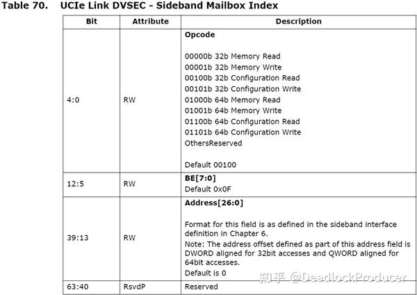 Universal Chiplet Interconnect Express (UCIe)中文翻译第七章 - 知乎