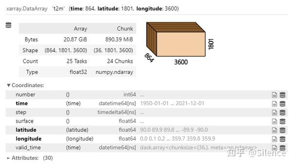 Dask+Xarray | 并行计算处理超大网格数据 - 知乎