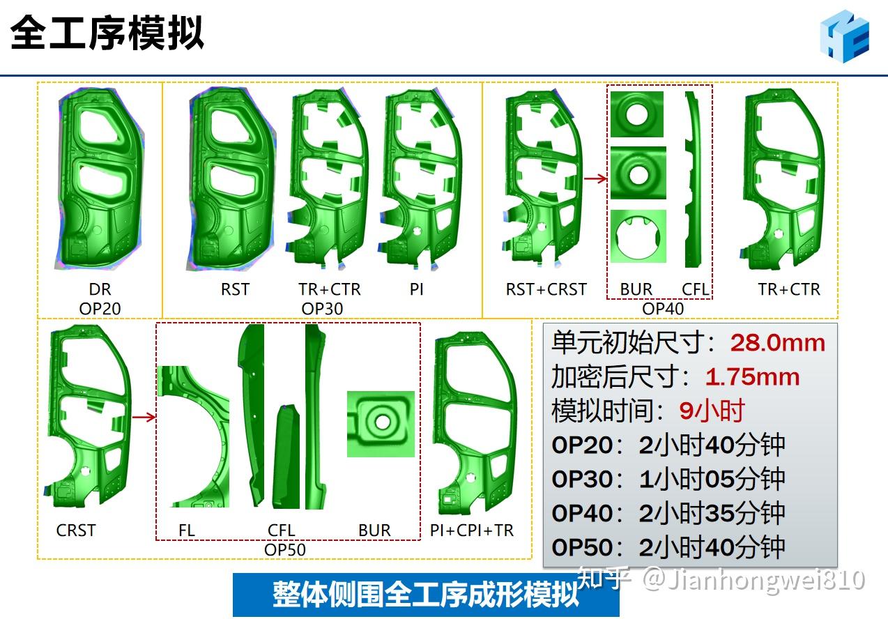 基于NX平台汽车覆盖件冲压成形模拟系统FASTAMP - 知乎