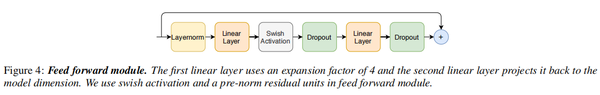 ASR encoder 之 XXformer （conformer\efficient conformer\sequeezeformer） - 知乎