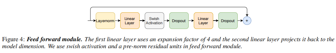 ASR encoder 之 XXformer （conformer\efficient conformer\sequeezeformer） - 知乎