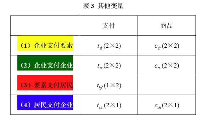 一文读懂CGE模型（含程序代码） - 知乎