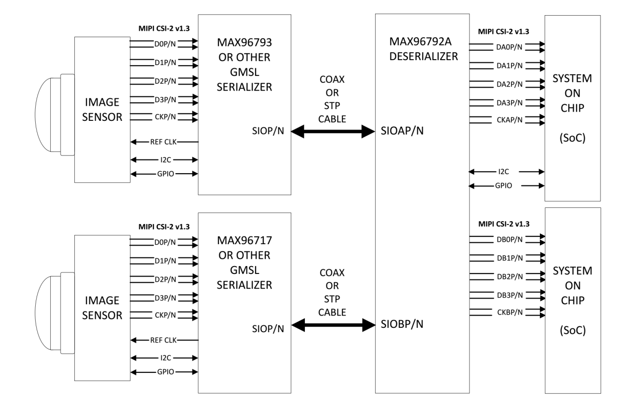英伟达DriveAGX Thor DevKit平台分析，瞄准舱驾一体 - 知乎