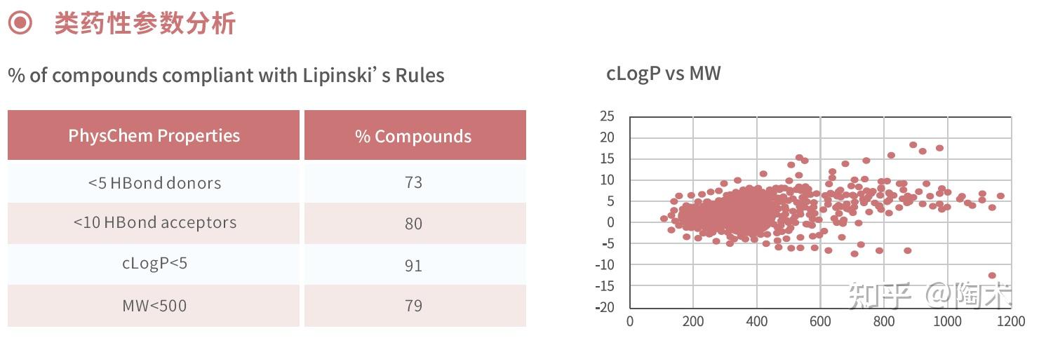 常见的天然产物类型、应用【TargetMol】 - 知乎