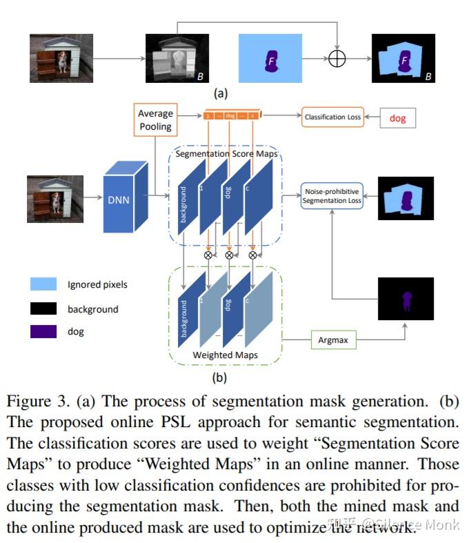 Object Region Mining with Adversarial Erasing - 知乎