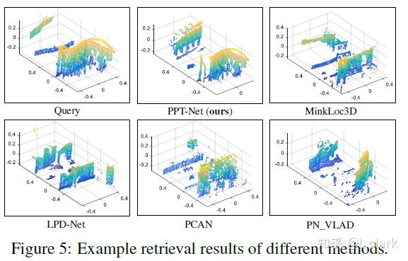 [ICCV 2021] Pyramid Point Cloud Transformer for Large-Scale Place Recognition - 知乎