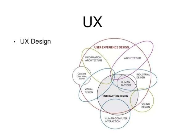 交互设计中的UE，UX & UI分别都是什么？区别又是什么？ - 知乎