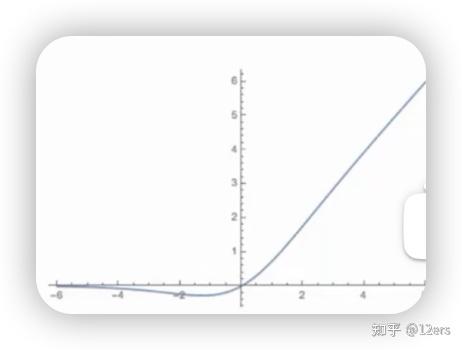 LLM 的架构总结 - 知乎
