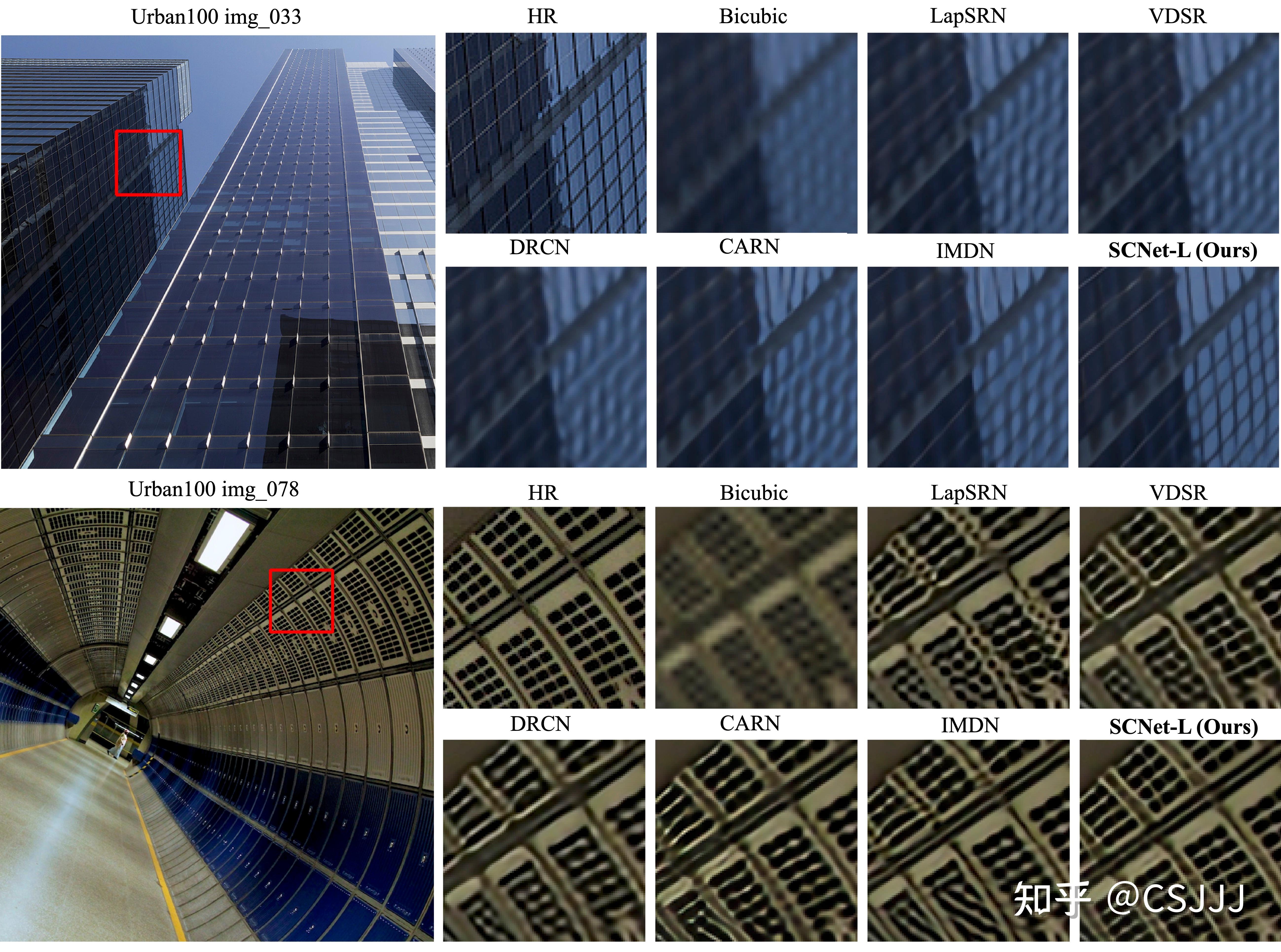 SCNet：利用全1X1卷积实现轻量图像超分辨率 - 知乎