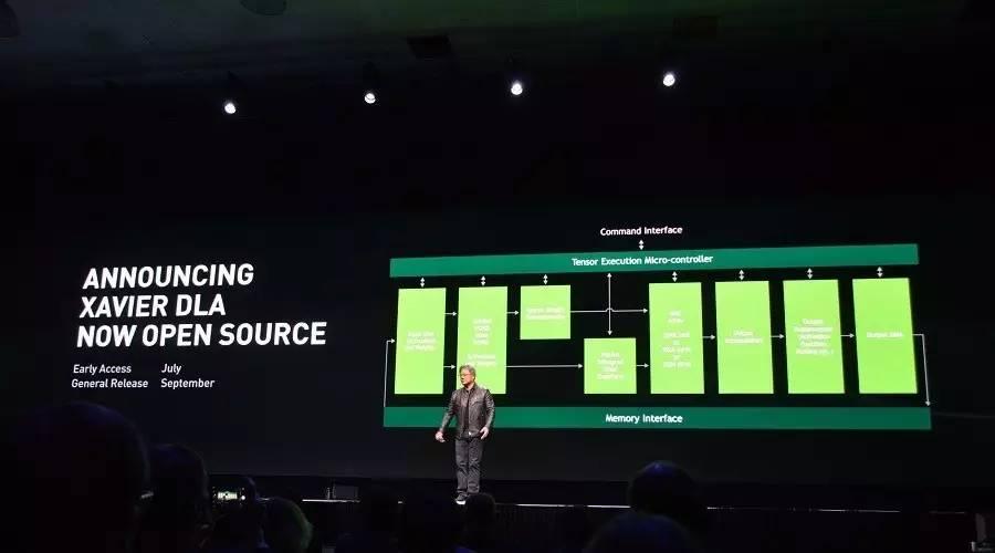从Nvidia开源深度学习加速器说起 - 知乎
