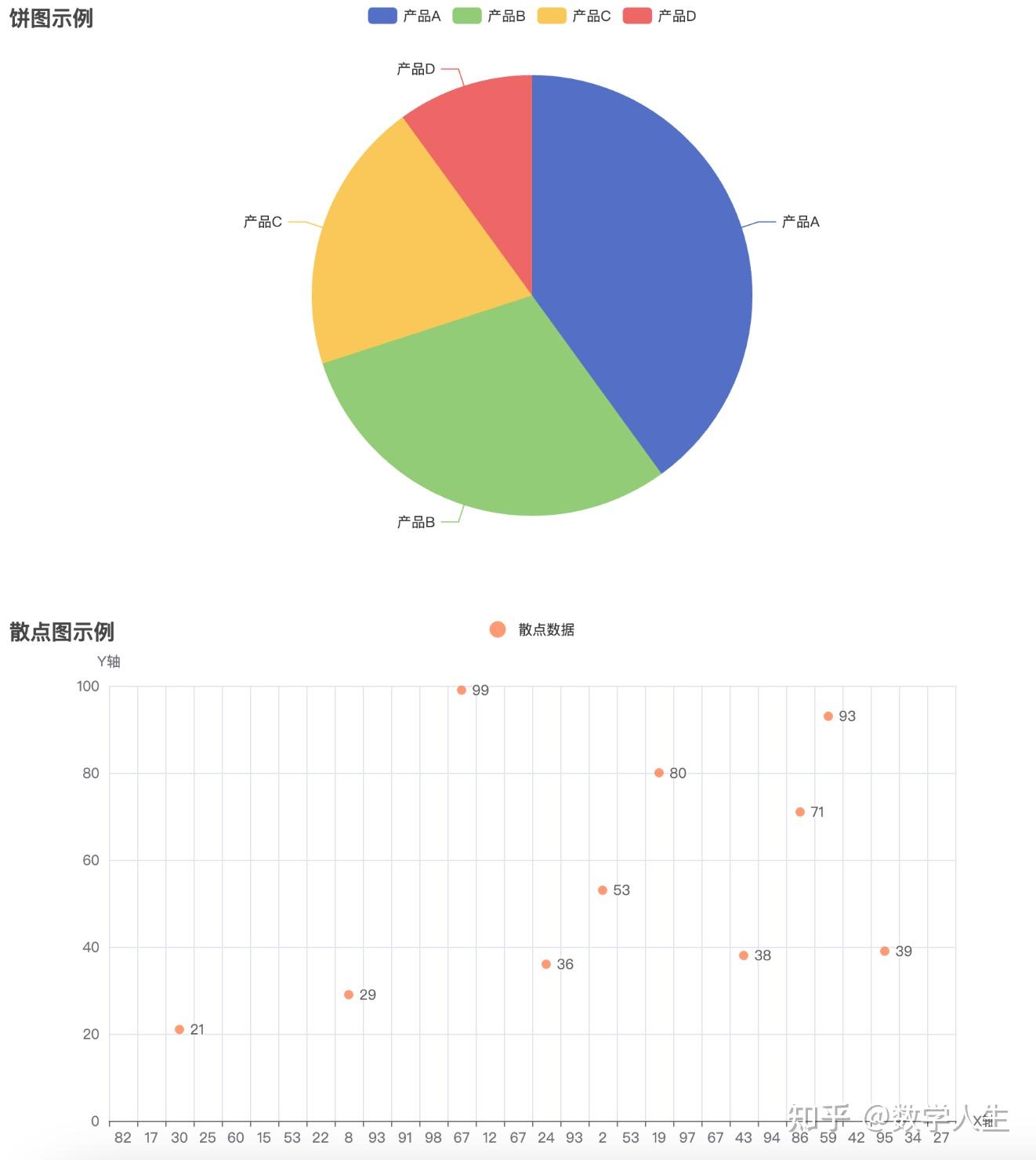 用 pyecharts 让数据可视化更生动 - 知乎