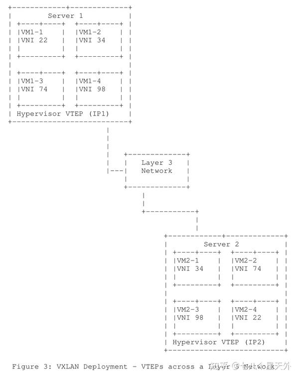 vxlan学习笔记 - 知乎