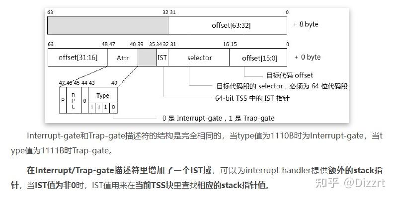汇编中INT 21H 究竟是什么？ - 知乎