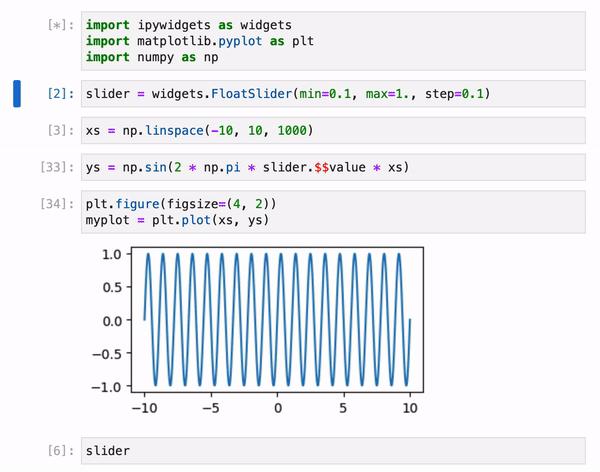 python初学者，是我的错觉吗？为什么觉得jupyter很难用？ - 知乎