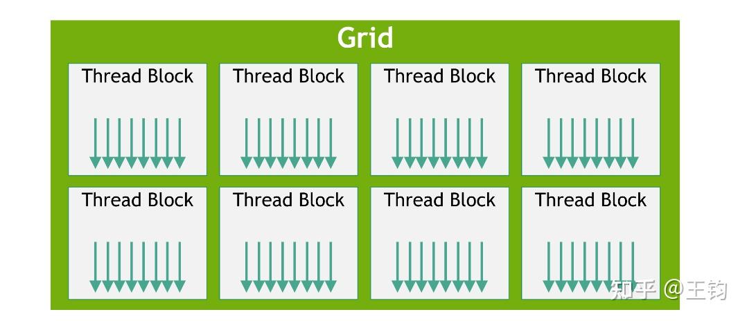 Triton学习笔记 - 知乎
