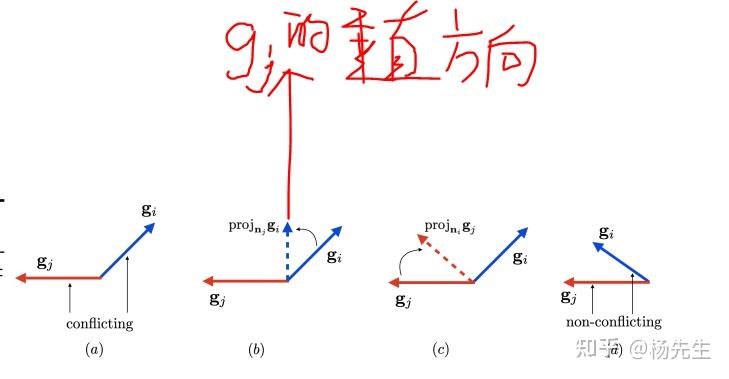 NeurIPS2022 Scaling Multimodal Pre-Training via Cross-Modality Gradient ...