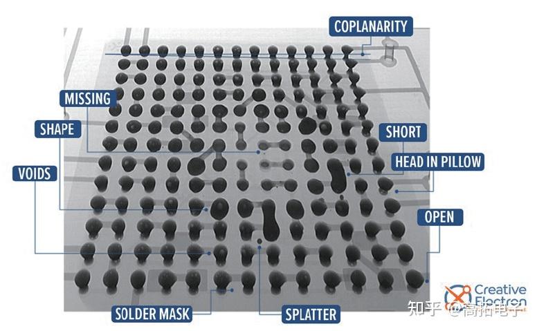 X射线成像和BGA返工 - 知乎